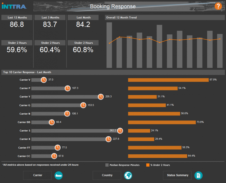 Reporting and Analytics - INTTRA by e2open