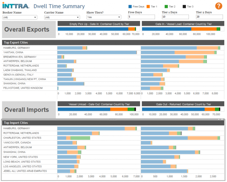 Reporting and Analytics - INTTRA by e2open