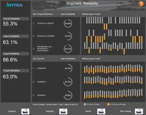 Reporting and Analytics - INTTRA by e2open