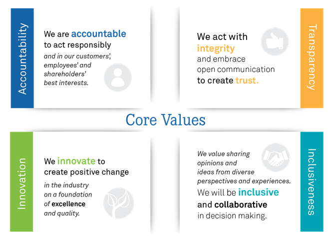 Our Values - INTTRA