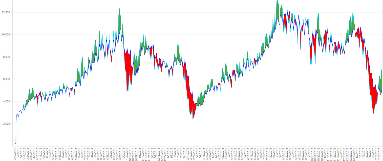 INTTRA by e2open | Demand Uptake Analytics