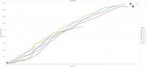 INTTRA | Demand Uptake Analytics