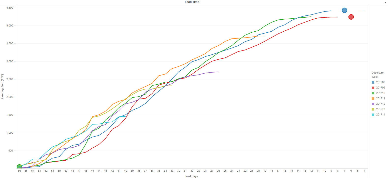 INTTRA by e2open | Demand Uptake Analytics