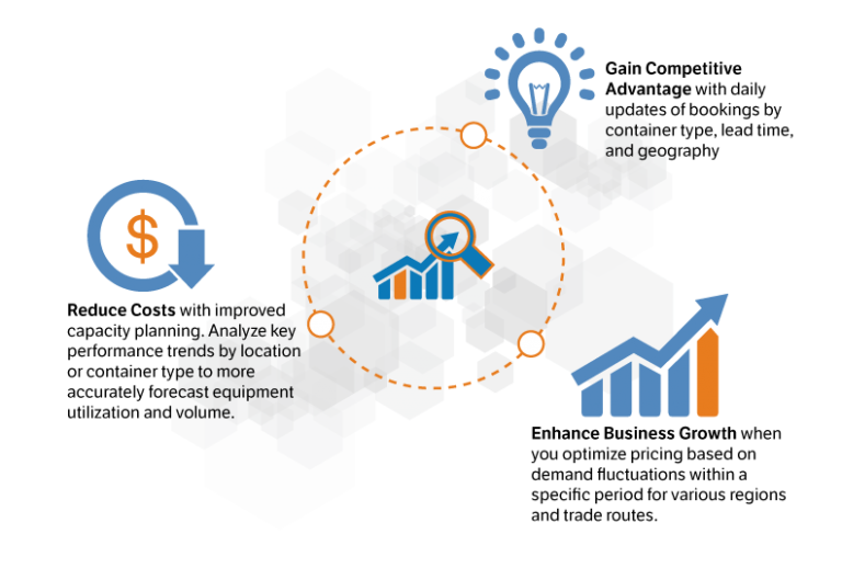 INTTRA by e2open | Demand Uptake Analytics