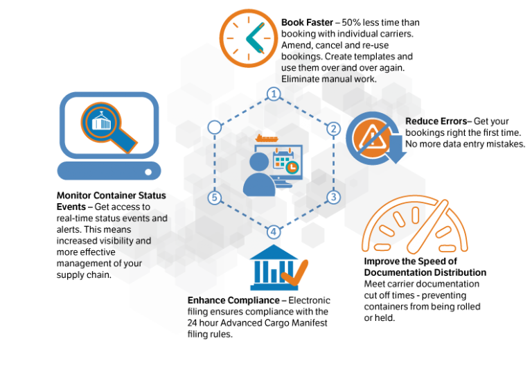 INTTRA by e2open | Ocean Trade Platform