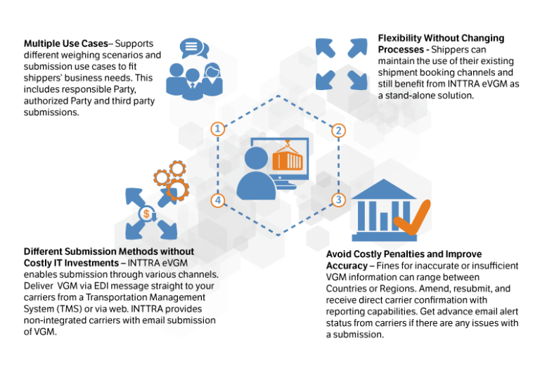 INTTRA by e2open | INTTRA eVGM
